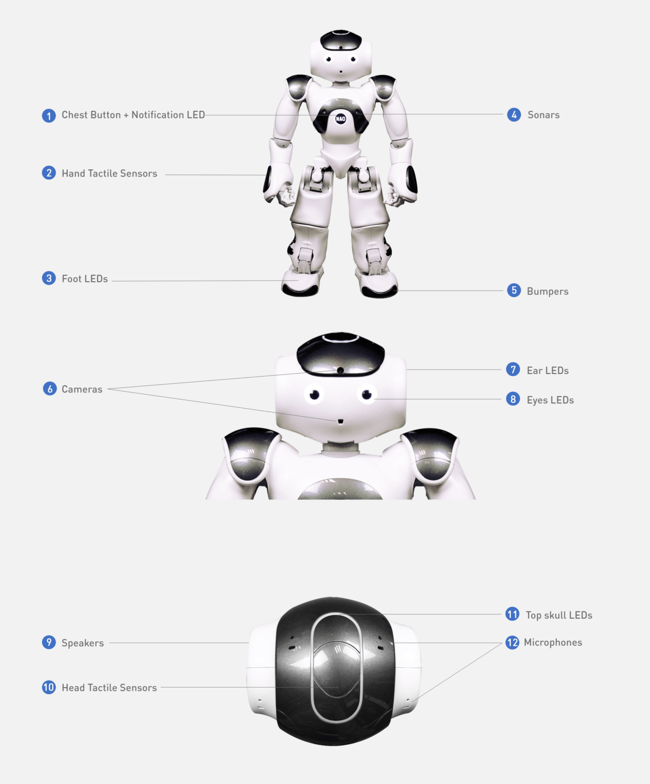 SRE`s Site - NAO6 User Guide